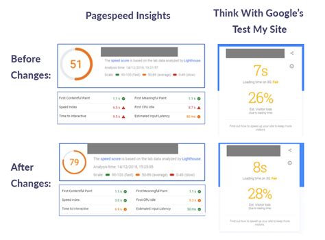 Faster Is Better For SEO How To Improve Your Website Speed With Googles PageSpeed Insights Update