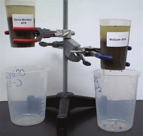 Measurement Of Field Moisture Capacity Fmc By Controlled Water Addition Download Scientific