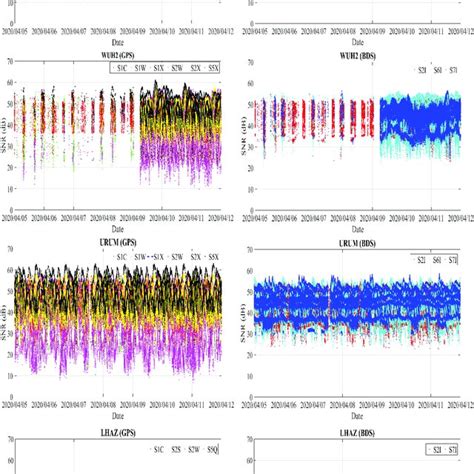 Gps And Bds Snr Time Series At Different Frequencies For The Four