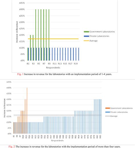Figure 1 From Isoiec 17025 Implementation At Testing Laboratory In