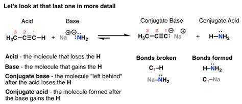 Introduction To Acid Base Reactions Master Organic Chemistry