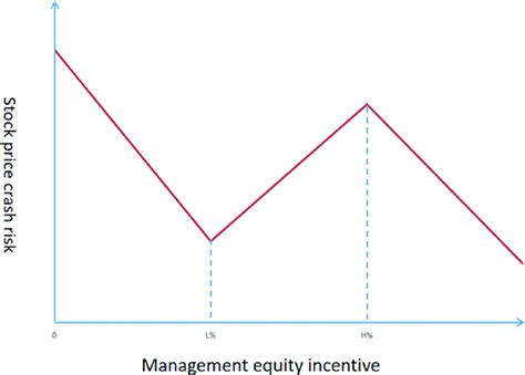 piecewise regression model download scientific diagram