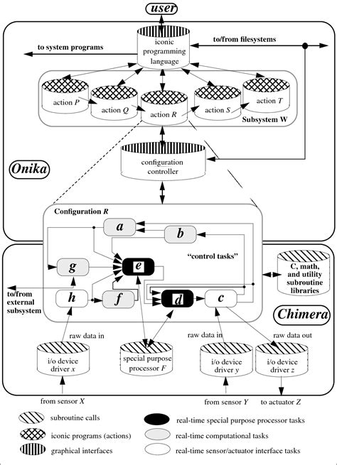 Figure 2 From A Visual Programming Environment For Real Time Control Systems Semantic Scholar