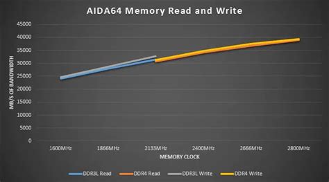 Ddr3 Vs Ddr4 Ram Key Differences Explained Digital Trends