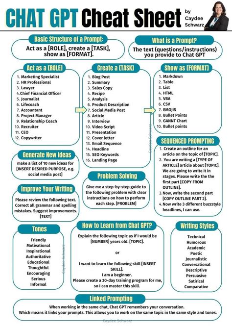 Pinterest Business Writing Skills Data Science Learning Life Hacks
