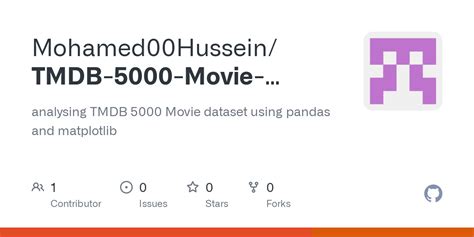 Github Mohamed00husseintmdb 5000 Movie Jupyter Python Analysing