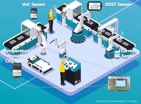 Smart Factory Plug And Play IoT Plug And Play IoT