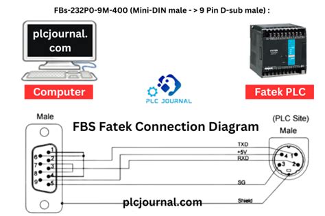 Diy Cable Plc “fatekfacon” Programing Cable