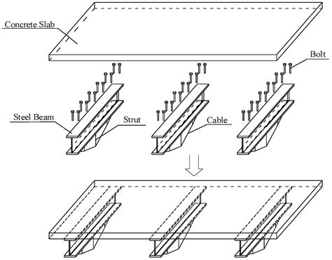 Commercial Steel Beam And Column Load Span Tables