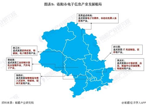 深度2023年洛阳市产业结构之五大主导产业全景图谱 附产业空间布局产业增加值各地区发展差异等 行业研究报告 前瞻网