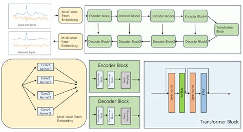 masked transformer for electrocardiogram classification ai research
