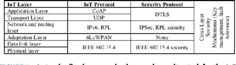 Figure 2 From A Survey Of Key Bootstrapping Protocols Based On Public