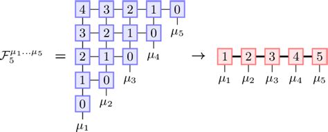 Figure 1 From Open Quantum System Dynamics From Infinite Tensor Network Contraction Semantic