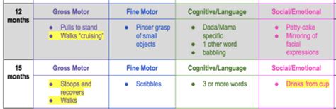 Mixed Peds Pqs Flashcards Quizlet