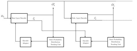 Proposed Encoder For The Base And The Enhancement Layer Download Scientific Diagram