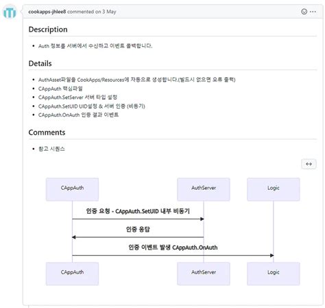 게임 회사 쿡앱스 코드 리뷰 문화 엿보기 요즘it