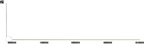 CVE 2022 22254 Exploits Severity Feedly