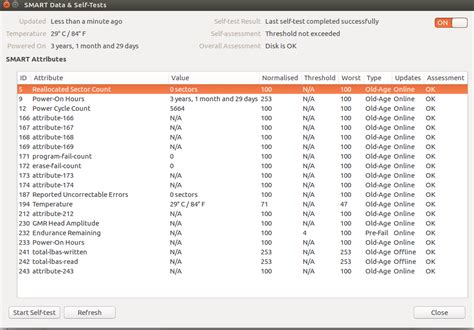 Request Diagnostic Of My Hardware Linux And Unix