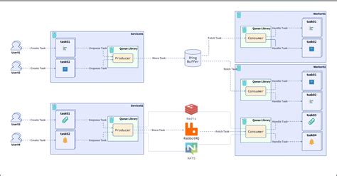 Golang Queue 哔哩哔哩