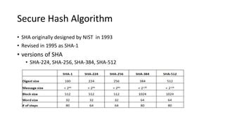 2 Cryptographic Hash Functions Pptx