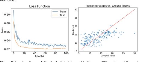 Figure 1 From Deep Neural Network Regression To Assist Non Invasive