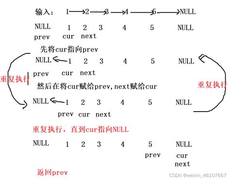 剑指 Offer 24 反转链表 Csdn博客