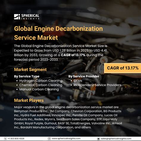 Engine Decarbonization Service Market Size And Forecast 2033