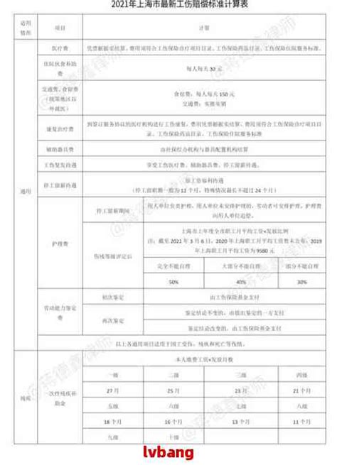 2021年工伤骨折赔偿标准一览表综合法律资讯