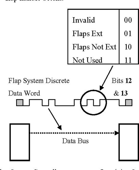 Integrated Modular Avionics Semantic Scholar