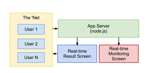 node js node server gui frontend stack overflow