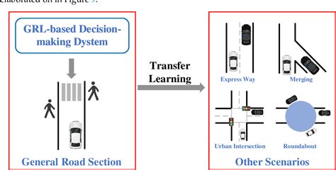Figure 9 From Graph Reinforcement Learning Based Decision Making