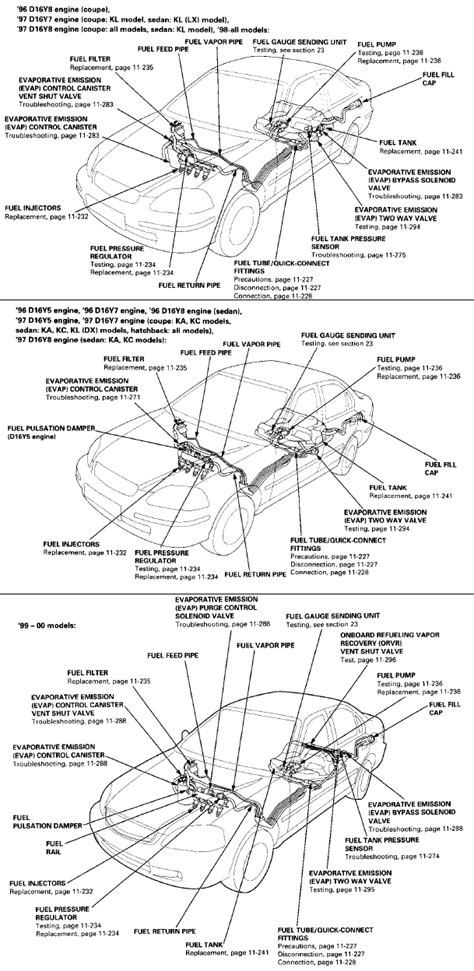 P0453 1996 Honda Civic Code Meaning Causes Symptoms And Tech Notes