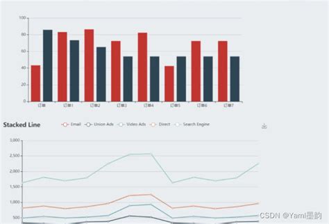 Vue结合ECharts与SpringBoot实现高效数据库图表绘制