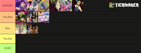 Jojo Opening Tier List Community Rankings Tiermaker