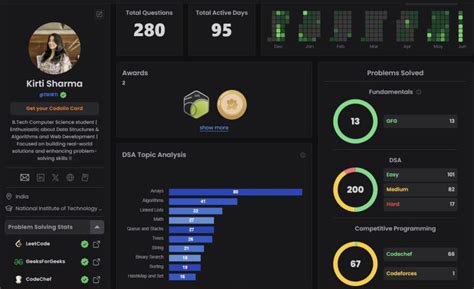 Dsa Problemsolving Codingjourney Computerscience Womenintech Leetcode Geeksforgeeks