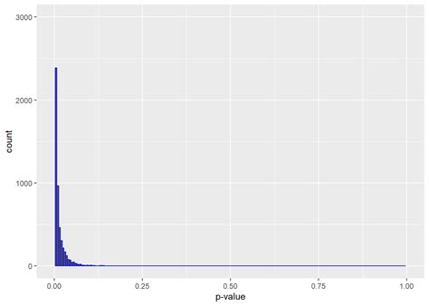Chapter 13 P Values JABSTB Statistical Design And Analysis Of
