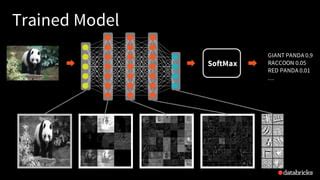 Data Con La A Tale Of Dl Frameworks Tensorflow Keras Deep