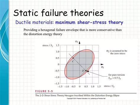 1 Static Failure Theories Ductile R1 PPTX