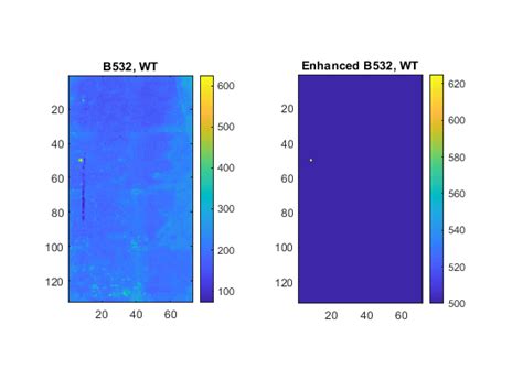 Visualizing Microarray Data Matlab Simulink
