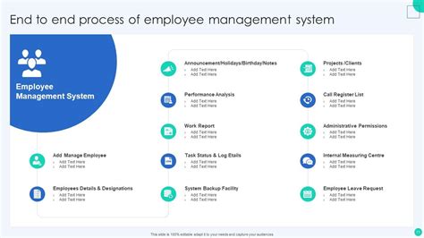 Employee Management System Powerpoint Ppt Template Bundles Ppt Template