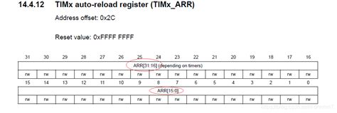 Stm32 精准延时stm32 串口通信周期100ms Csdn博客