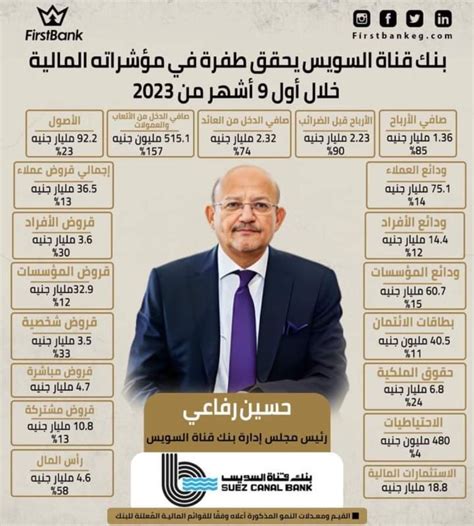 Mina Refaat On Linkedin Suezcanalbank