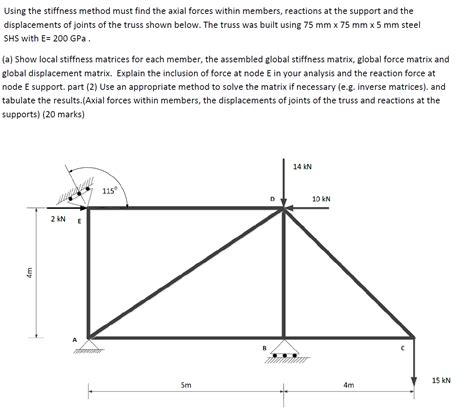 Solved Using The Stiffness Method Must Find The Axial Forces