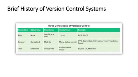 Slide Set 7 Source Code Management History Overview Copy Pptx