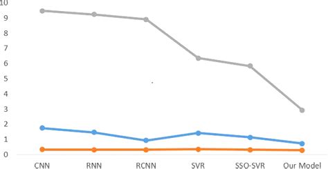 A Consumer Emotion Analysis System Based On Support Vector Regression Model Peerj
