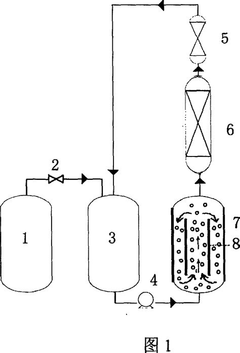Production Technique Of Aliphatic Polycarbonate Resin Eureka Patsnap