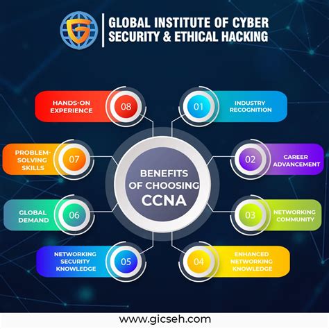 Join Ccna Network And Tech Opportunities Global Institute Of Cyber