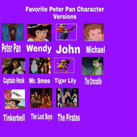 My Favorite Peter Pan Versions By Maxgoudiss On Deviantart