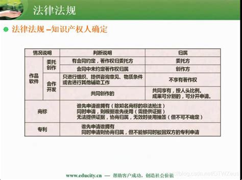 软件中级设计师知识笔记整理 标准化和软件知识产权基础知识软件设计师中级标准化产权知识点 Csdn博客