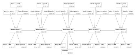 7 The Structure Of Our Bbn Download Scientific Diagram
